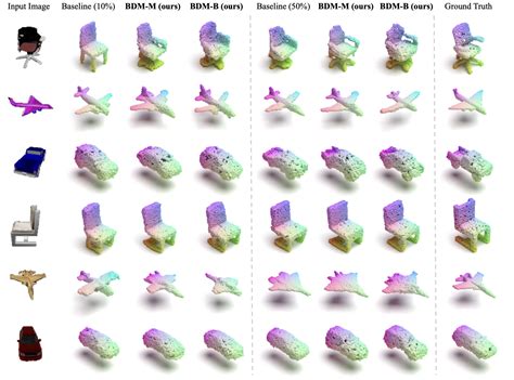 Bayesian Diffusion Models For 3D Shape Reconstruction