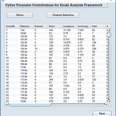 Feature Extraction Phase Download Scientific Diagram