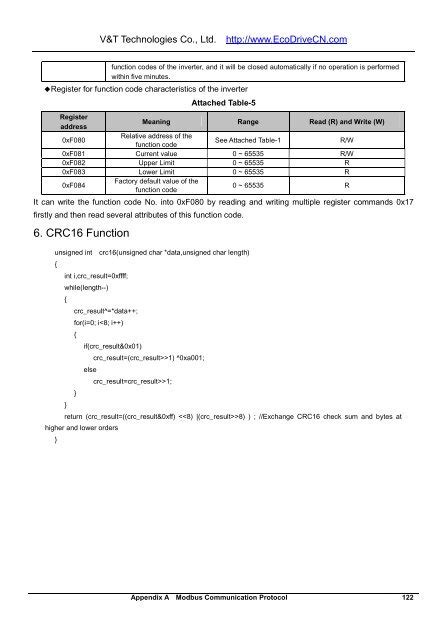 Vandt Technologies Co Ltd