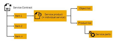 Loading Sap Help Portal