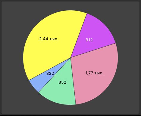 Fastcharts Flutter Package