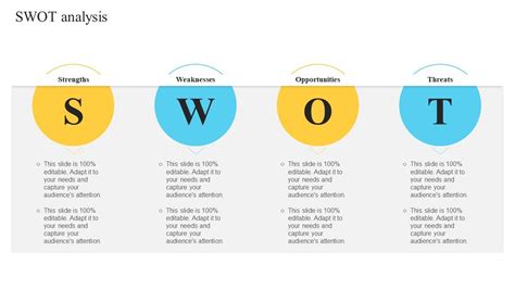 Swot Analysis Performance Improvement Plan For Efficient Customer Service Ppt Powerpoint