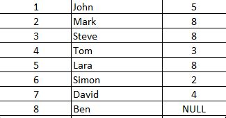 Part 3 How Does A Recursive CTE Work