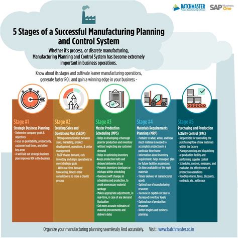 Production Planning And Control Christopher Santos