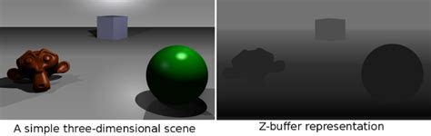 Z Buffering