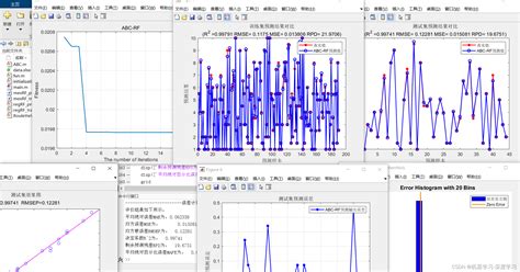 人工蜂群算法abc优化随机森林的数据回归预测，abc Rf回归预测，多变量输入模型。评价指标包括r2、mae、mse、rmse和mape