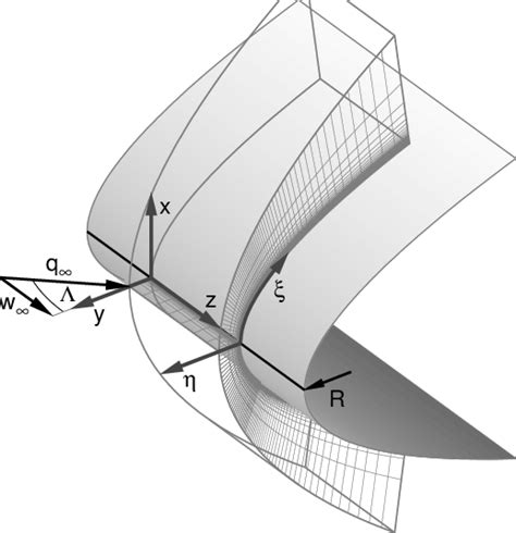 Sketch Of Our Three Dimensional Flow Model Displaying The Relevant Flow Download Scientific