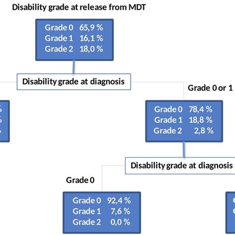 The Pseudocode Of Classification And Regression Tree Download