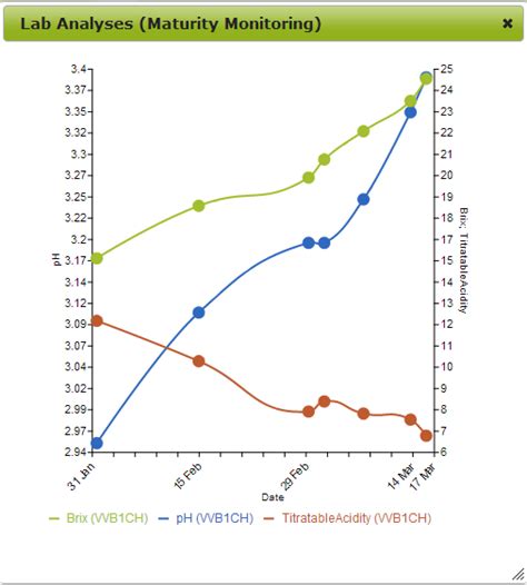 Vinsight Documentation Graphing Lab Analyses Vinsight Documentation