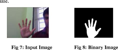 Figure 1 From Indian Sign Language Character Recognition Using Neural Networks Semantic Scholar