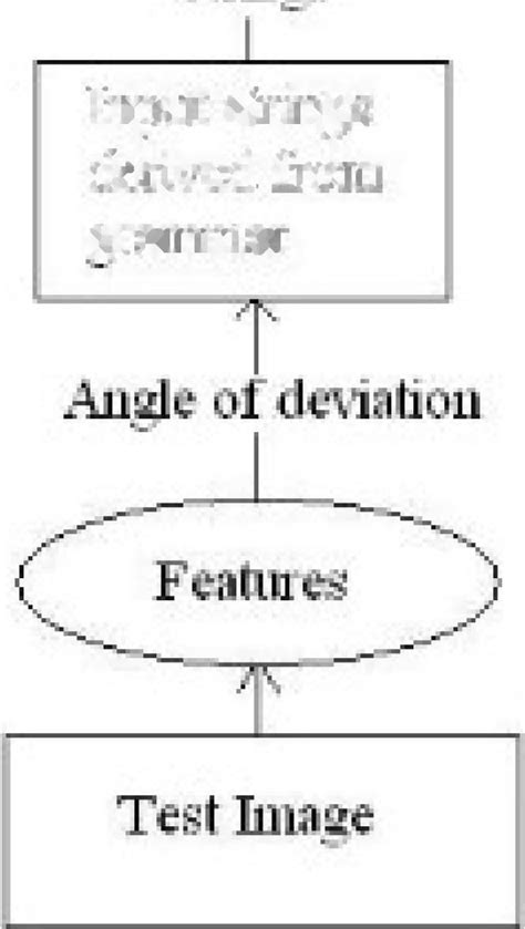 Semantic Interpretation Of Wrist Bones For Fracture Identification