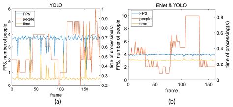 Efficient Object Detection Based On Masking Semantic Segmentation Region For Lightweight