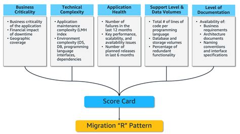 Assess Your Mainframe Applications For Modernization Readiness Aws Cloud Operations Blog