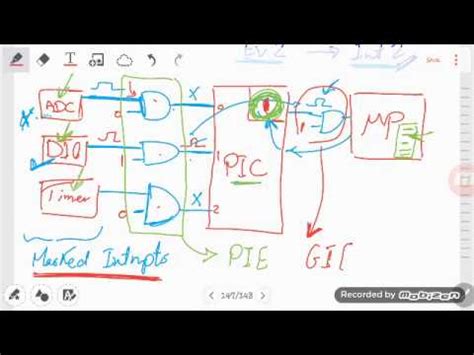 Interrupts In ATmega32 YouTube