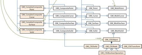 Hybrid Data Model Download Scientific Diagram