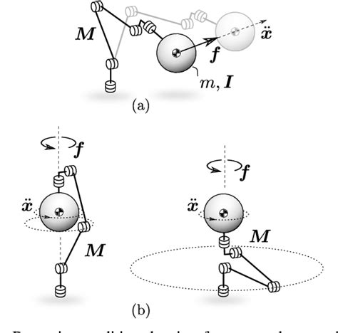Figure 2 From Inverse Kinematics With Forward Dynamics Solvers For Sampled Motion Tracking