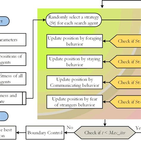 Ali Asghar Heidari Research Intern Phd Exceptionally Talented