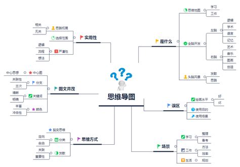 思维导图 功能测试应用 功能测试 软件测试网