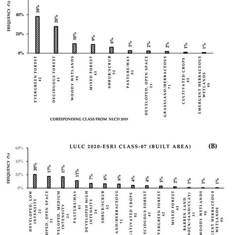 NLCD Manning S N Values Reference Table Based On Chow Download Scientific Diagram