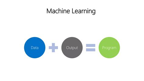 Introduction To Machine Learning And Deep Learning Pptx
