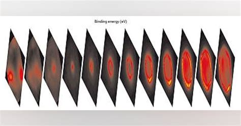 Angle Resolved Photoemission Spectroscopy Sees 2d Electronic States Laser Focus World