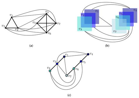 Algorithms Special Issue Graph Algorithms And Applications