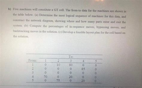 solved b five machines will constitute a gt cell the