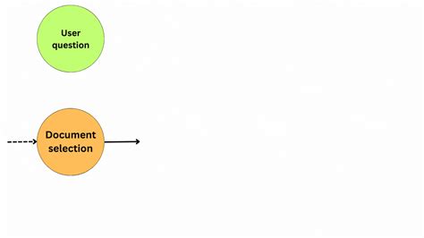 How To Optimize Your Rag Pipelines By Damien Benveniste