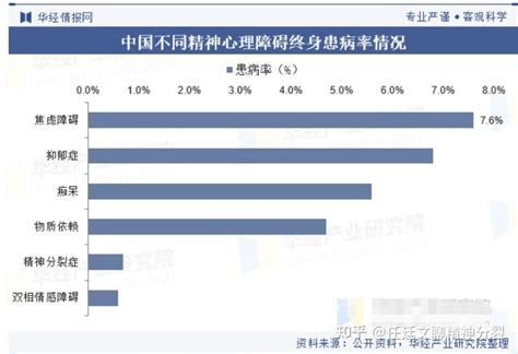 精神分裂症患者眼中的世界是什么样的？ 知乎