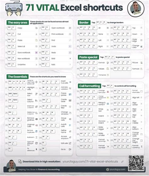 Excel Coursera Onlinelearning Rushika Rai 22 Comments