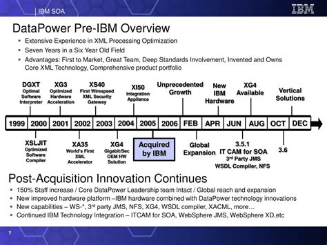 ppt datapower soa appliances simplify help secure and accelerate soa
