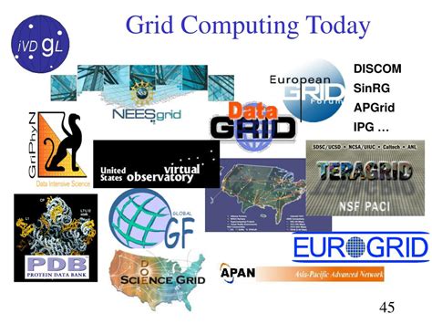 Ppt Grid Computing Special Topics In Computer Engineering Powerpoint Presentation Id4438756