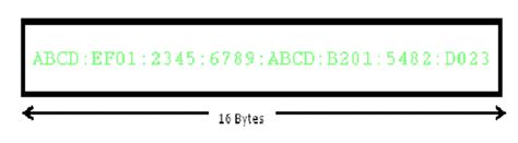 Cbse Class 12th Computer Science Unit 2 Notes Computer Networks Geeksforgeeks