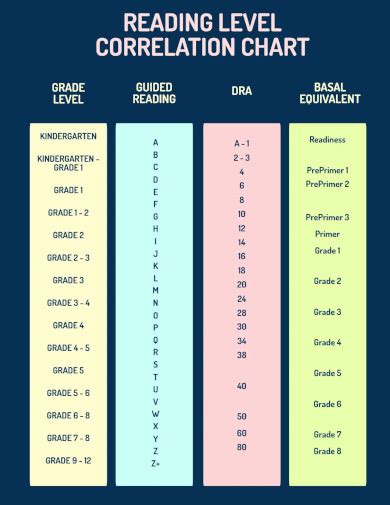 Correlation Examples How To Create Format PDF