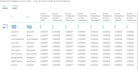 Azure Machine Learning Error With Multiclass Classification Algo