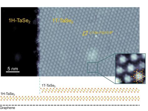 Ground State Coherence In A Two Dimensional Kondo Lattice Mapping