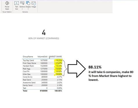 Solved Re How To Create A Calculated Measure That Shows Microsoft Fabric Community