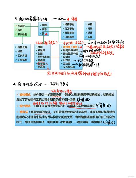 软件设计师中级王勇老师课程笔记 9面向对象 Csdn博客