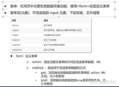 java web 学习 html（3） 知乎