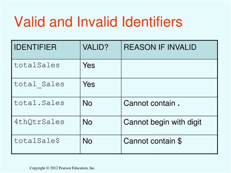 PPT Chapter 2 Introduction To C PowerPoint Presentation Free