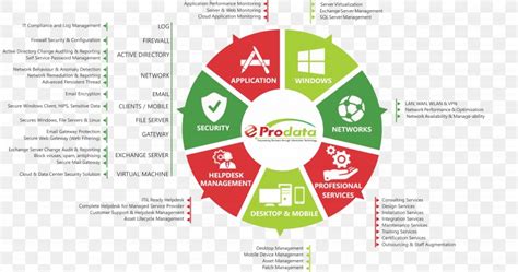 Oil Refinery Process Flow Diagram Flowchart PNG X Px Oil Refinery Area Brand