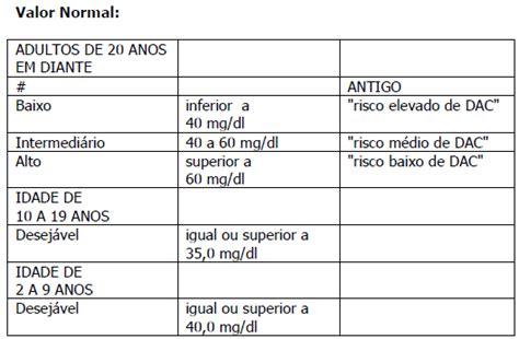 Exame De Colesterol Hdl Em São Paulo Laboratório Biolider