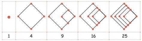 Patterns In Numbers Square Triangular Numbers Patterns Term 1