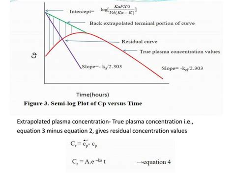 Method Of Residuals Pptx