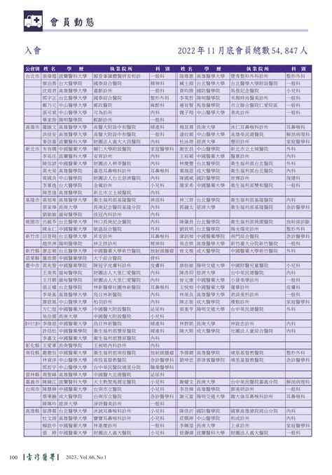 中華民國醫師公會全國聯合會