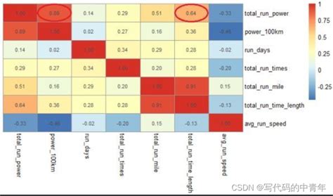 Ai预测 一文解析ai预测数据工程 慈云数据 Ai预测 一文解析ai预测数据工程 慈云数据