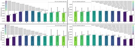 Results Of Forward And Backward Feature Selection For The Download Scientific Diagram