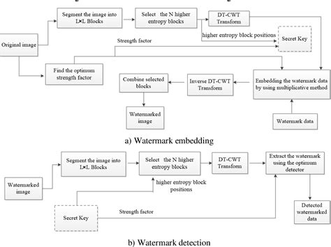 figure 1 from optimization based image watermarking algorithm using a maximum likelihood