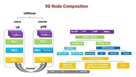 nr cell performance evaluation with beam management matlab and simulink