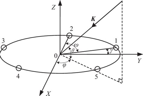 Schematic Diagram Of The Five Element Uca Interferometer Download Scientific Diagram